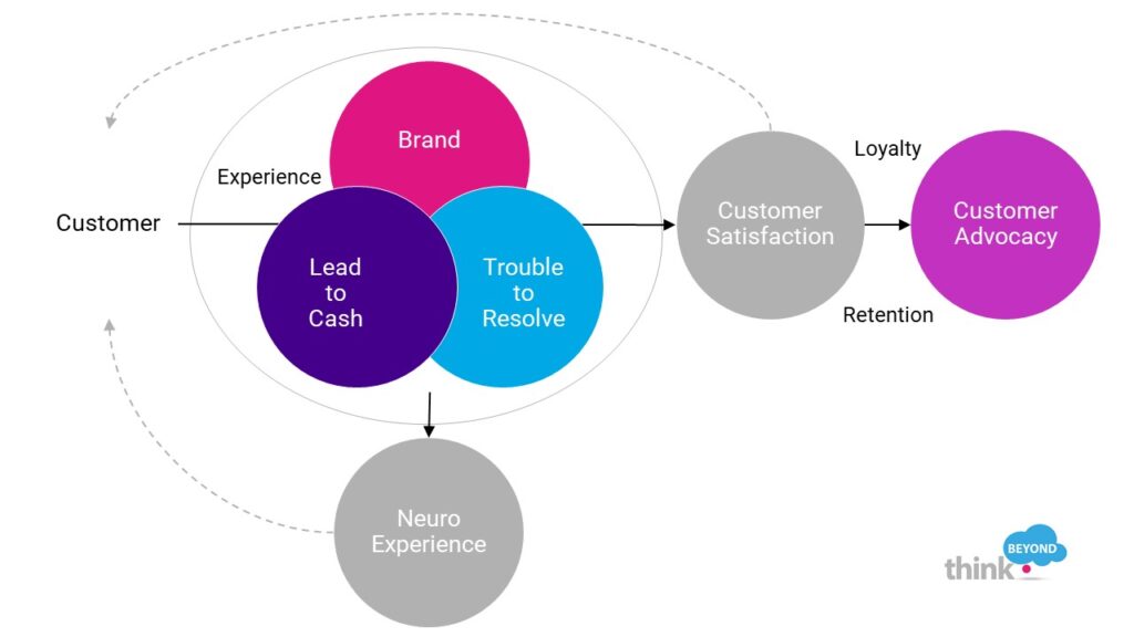 Customer advocacy best practice guide for more than just a smiley face