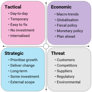 Business problems are mounting but there are options for troubleshooting